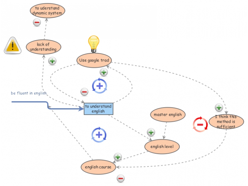 english language | Insight Maker
