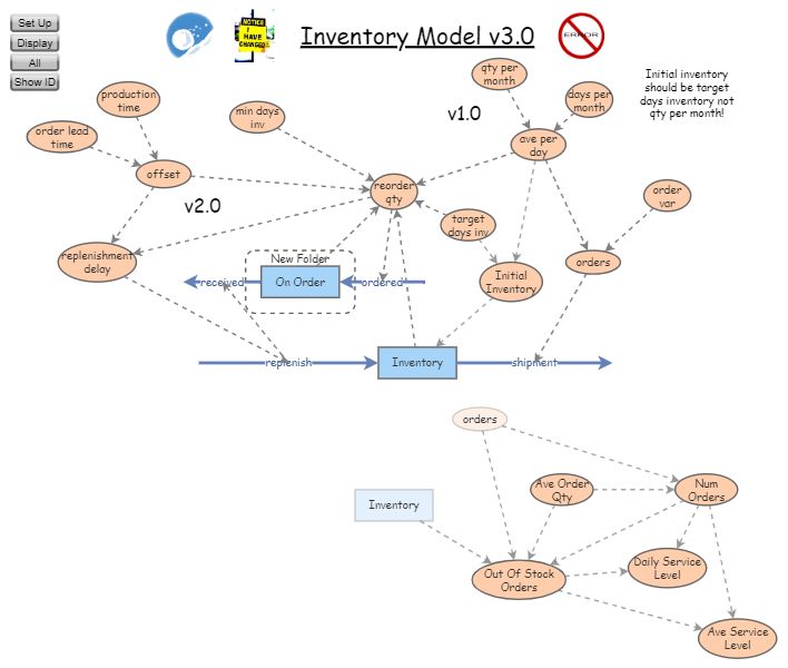 Clone of Inventory Model v3.0 | Insight Maker
