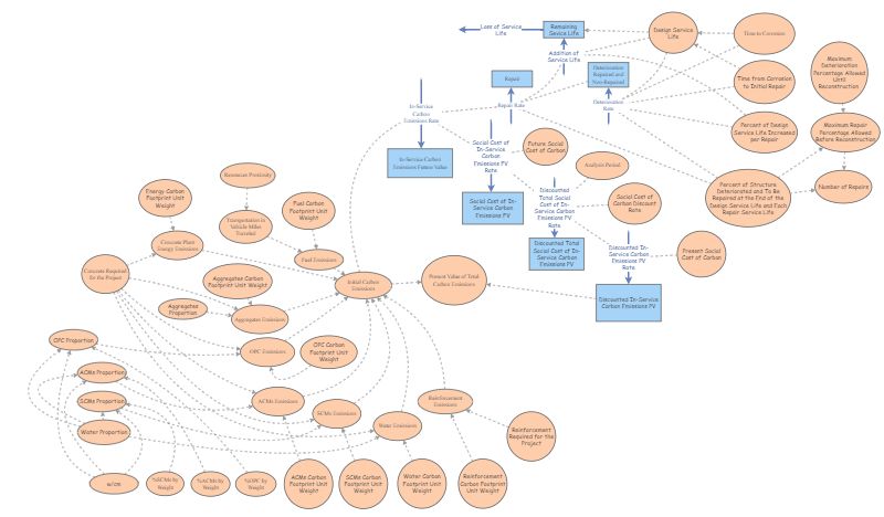 Multiple Scenarios - SD Model V12 - Reinforced Concrete Element - Sustainability-Resiliency ...