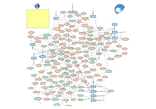 The World3 Model: A Detailed World Forecaster | Insight Maker