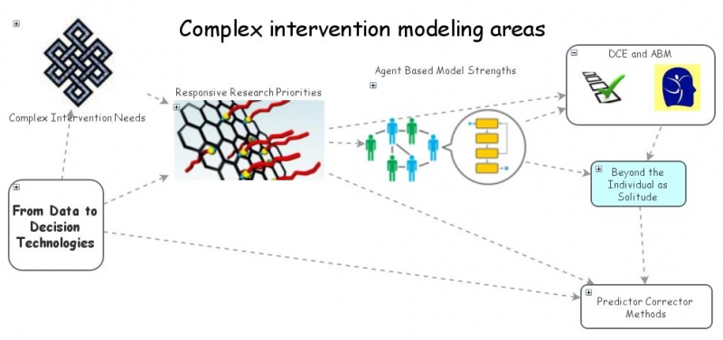 Complex Intervention Modeling Areas | Insight Maker