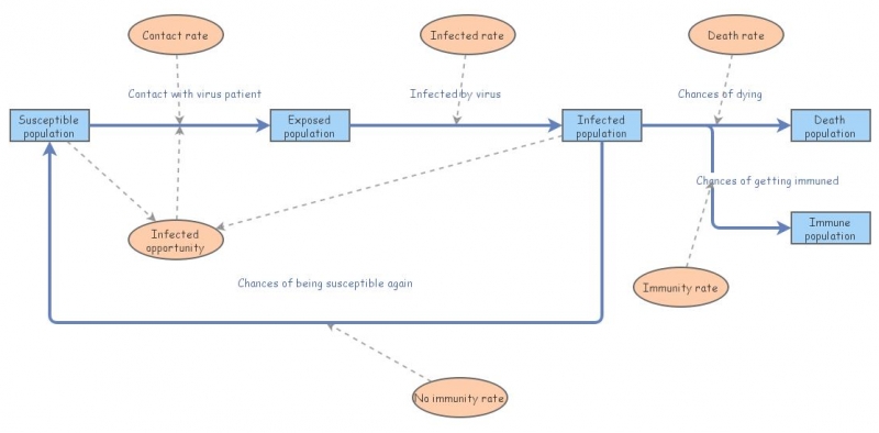 SEIDI MODEL | Insight Maker