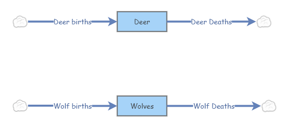 Assignment problem 6 Part 1 | Insight Maker