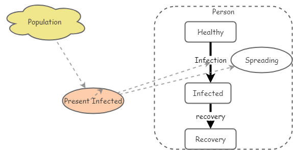 Spread of tuberculosis | Insight Maker