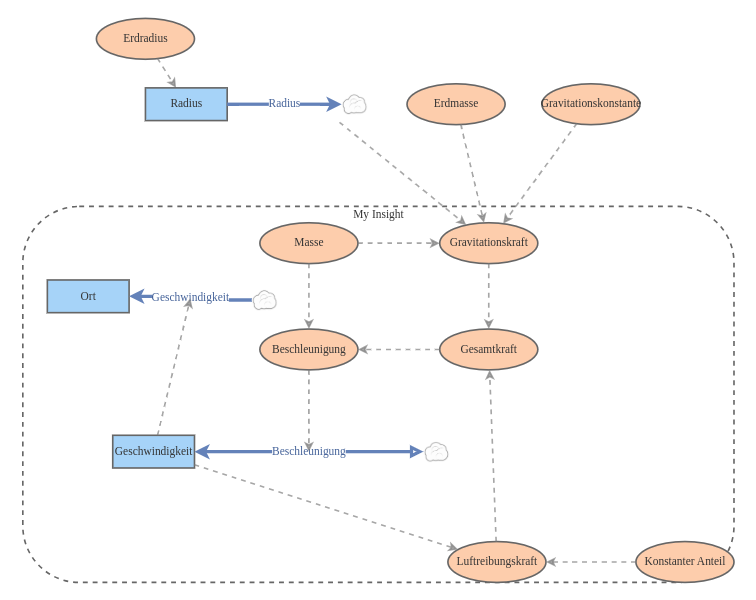Erde | Insight Maker