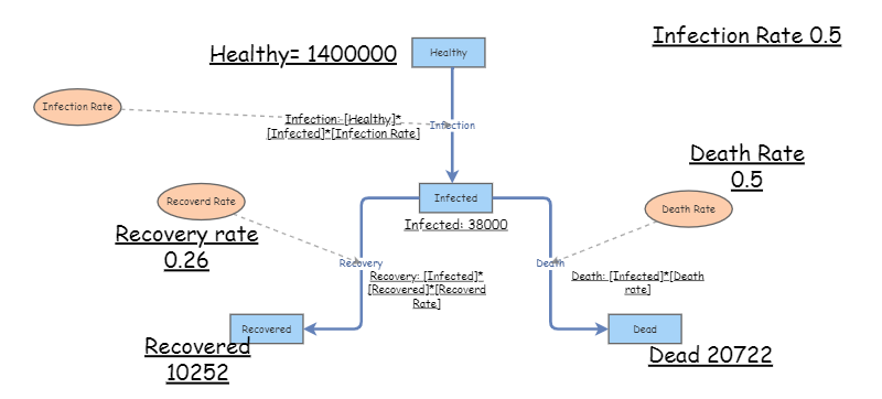 COVID 19 SD MODEL | Insight Maker