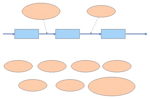 Sample Traffic Causal Loop System | Insight Maker
