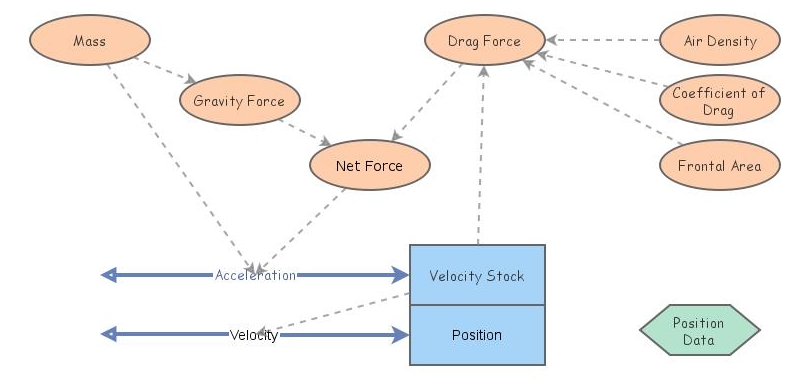 Drag Force Model | Insight Maker