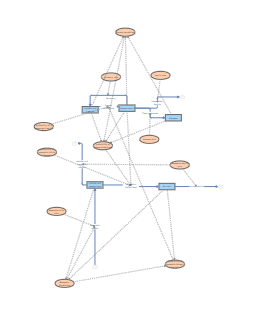 Malaria model | Insight Maker