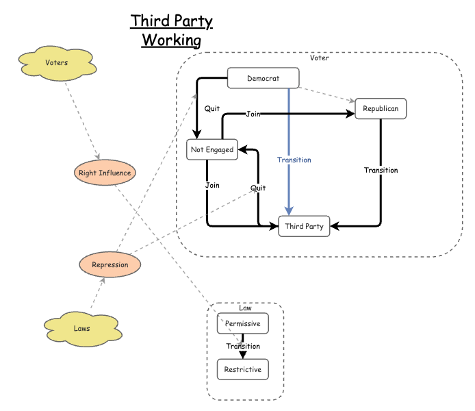 Third Party Simulation | Insight Maker