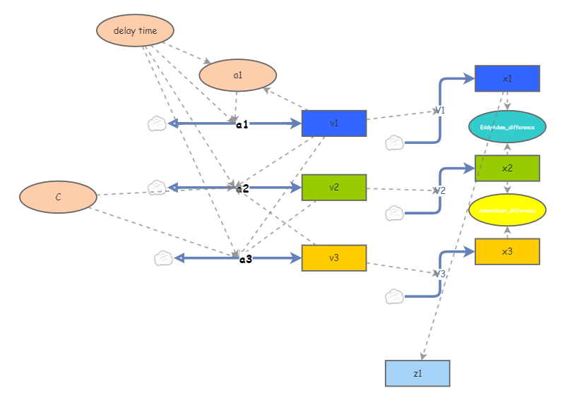 Modeling activity 7 | Insight Maker