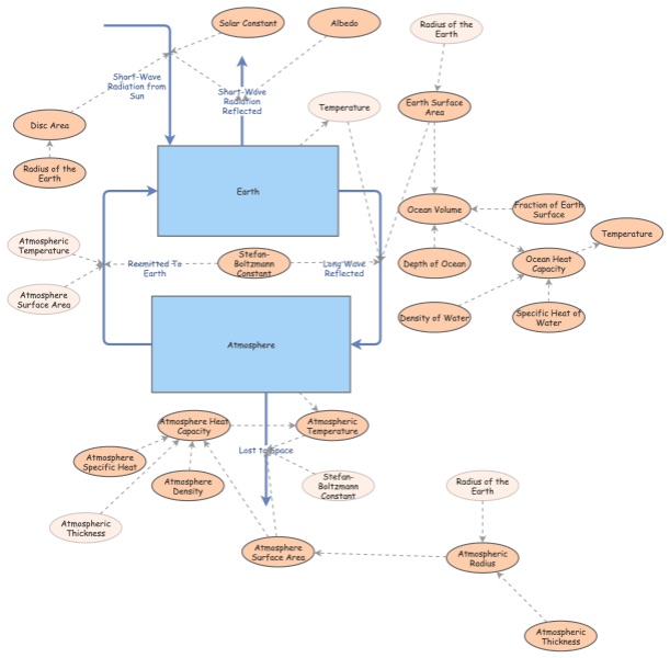 Blackbody Earth | Insight Maker