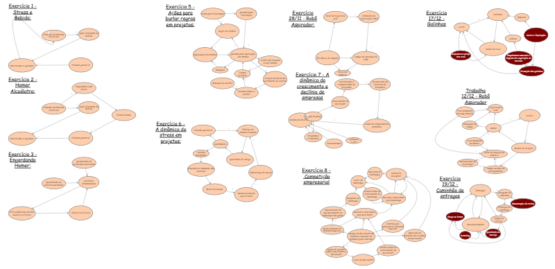 Clone of Casual loop diagram | Insight Maker