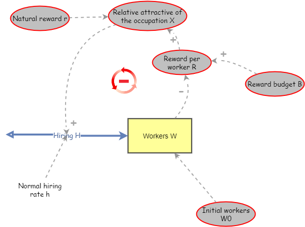 EXERCISE 1: Reward Model | Insight Maker
