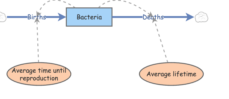Tutorial | Insight Maker