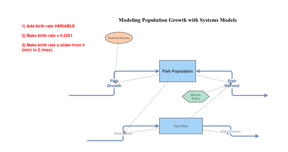 Clone of Simple Population Growth | Insight Maker