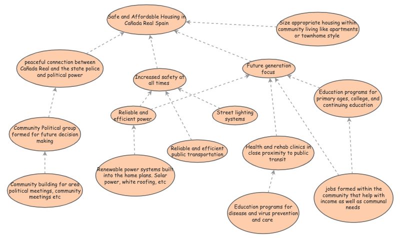 Means objective network | Insight Maker