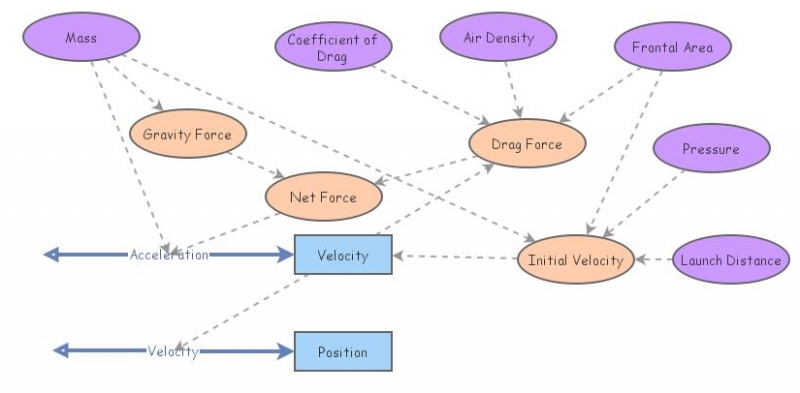 Rocket Model | Insight Maker