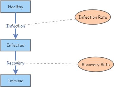Disease_SD | Insight Maker