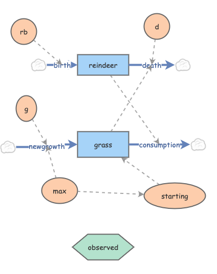 Grass limit | Insight Maker