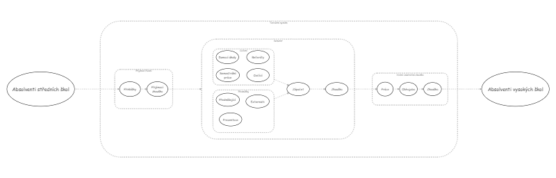 PrvniHodina | Insight Maker
