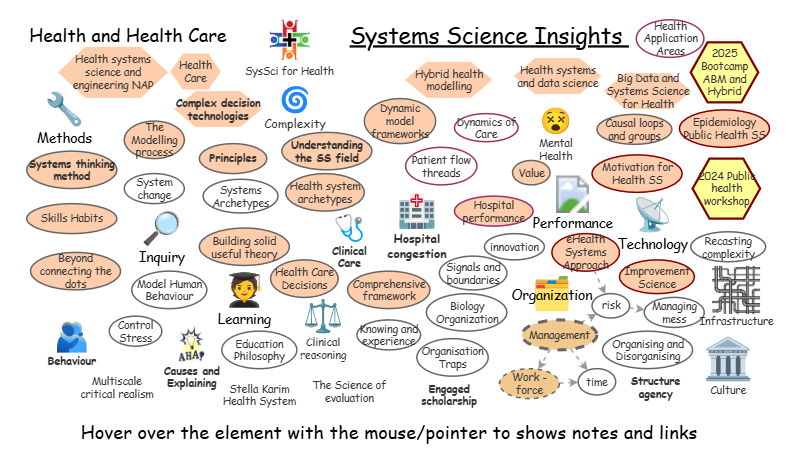 My Systems Science Insights | Insight Maker
