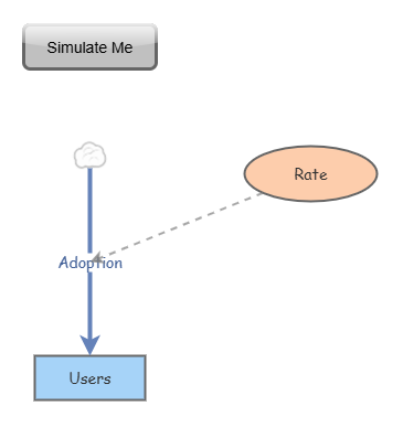 Practice Tutorial Insight Maker