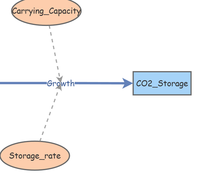Constraint Growth | Insight Maker