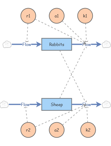Competition model | Insight Maker