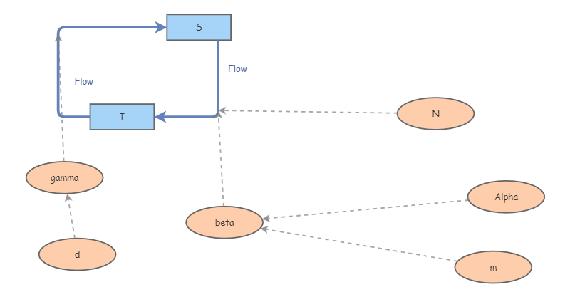 Clone of SIS model | Insight Maker