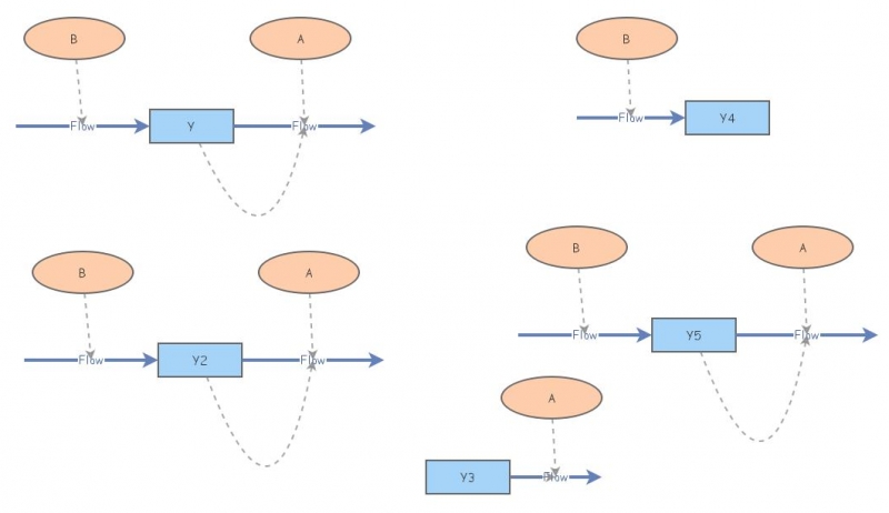 B - aY | Insight Maker
