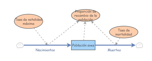 Clone of DDT ejercicio 1.b | Insight Maker
