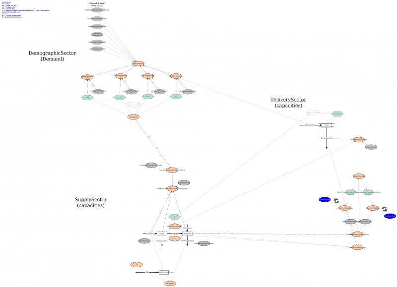 System Dynamics Modeling - Expanding on Health Sector Model | Insight Maker