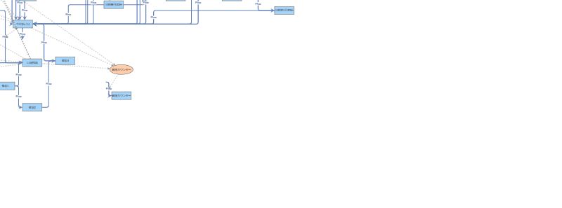 My Insight | Insight Maker