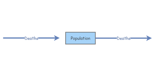 Population Model | Insight Maker