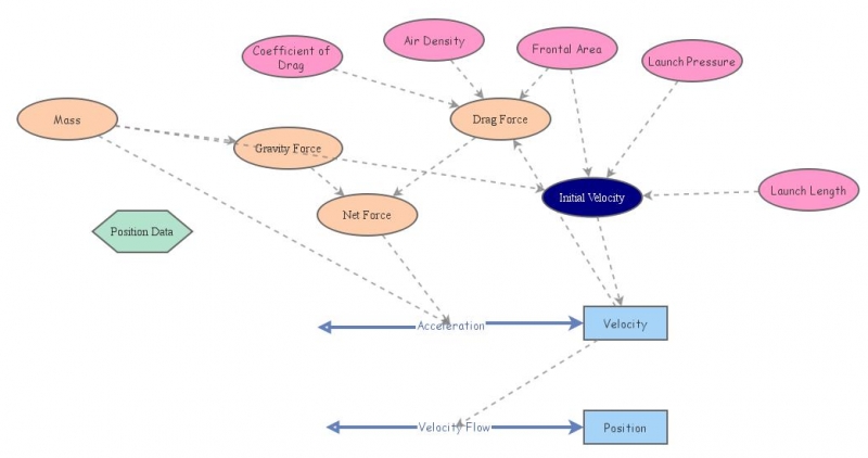 Clone Of Clone Of Clone Of Clone Of Clone Of Clone Of Kinematics Model