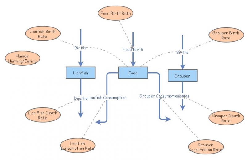 GEOG 166 Final Project 2018 | Insight Maker