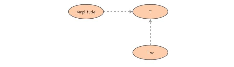 Temp til SMTZ | Insight Maker