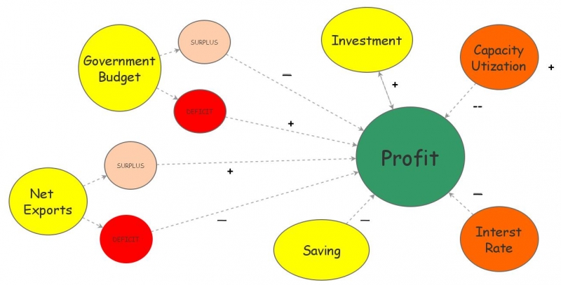 Profit Model | Insight Maker