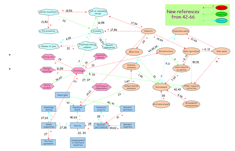 assignment | Insight Maker