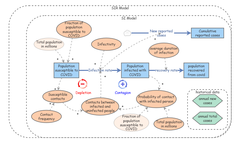 11/14 act 2 | Insight Maker