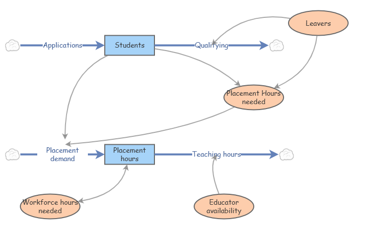 DRAD Placement Expansion v2 | Insight Maker