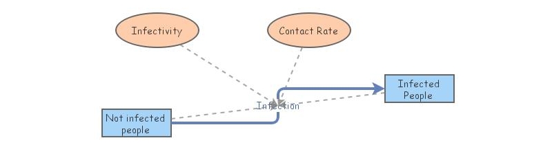 Infection Insight | Insight Maker