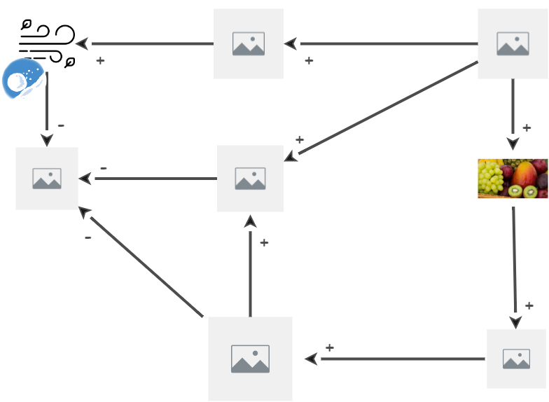 Mapa de uma figura | Insight Maker