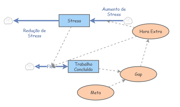 CURSO MAR 25 - Fixes - With Stress | Insight Maker