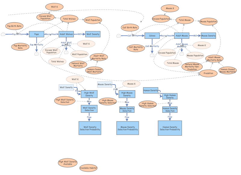Final Insight V2 | Insight Maker