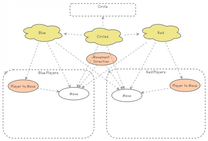 Homework 5 Part 1 | Insight Maker