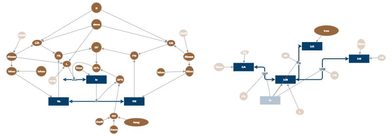 Modelo mc2 Marco Arturo | Insight Maker