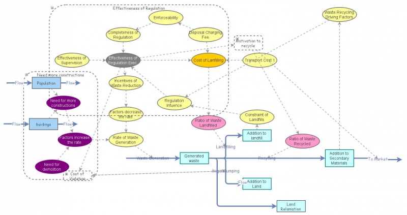 Revised framework for Marks Students | Insight Maker