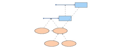 Péndulo | Insight Maker